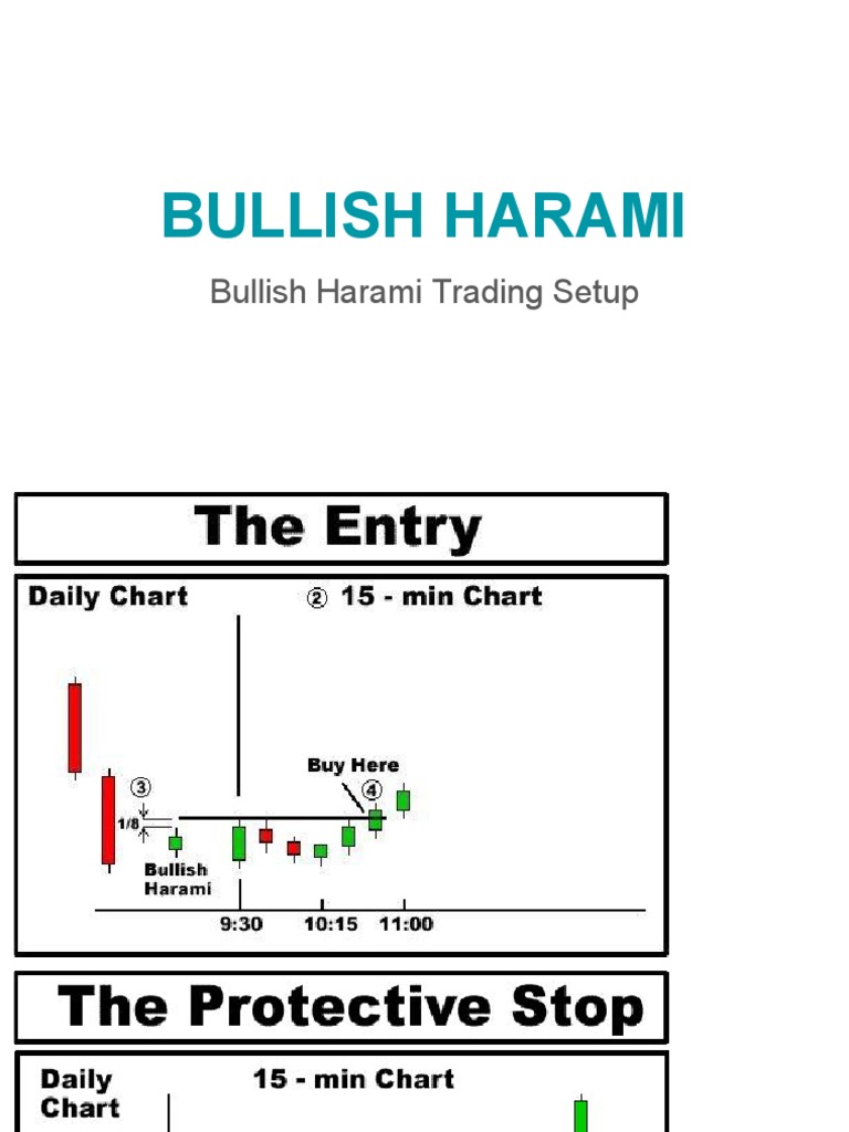 Bullish Harami Trading Strategy | PDF