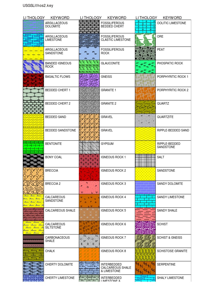 Simbol Batuan | PDF | Shale | Rock (Geology)