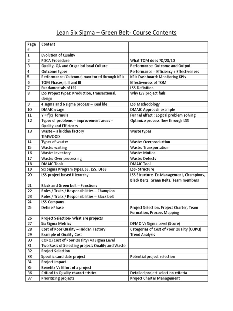Contents of Course - LSS Green Belt | PDF | Lean Manufacturing | Six Sigma