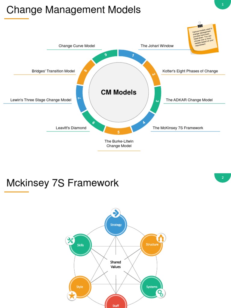 Change Management Models | PDF | Change Management | Leadership
