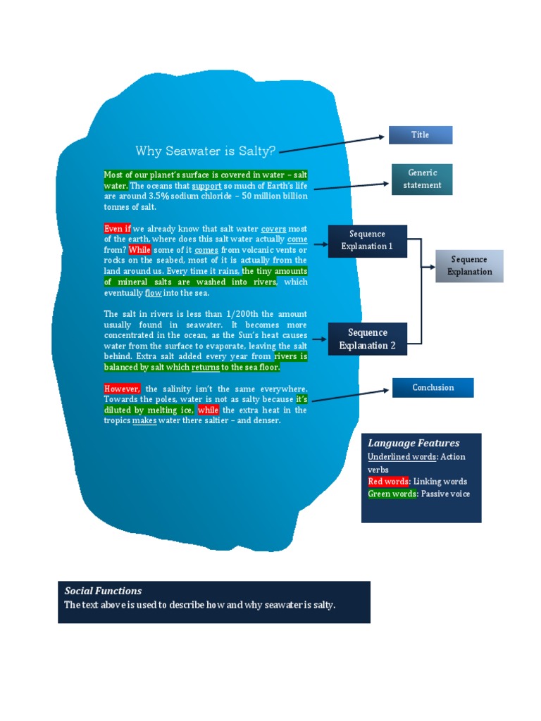 Why Seawater Is Salty-Structured Explanation Texts | PDF