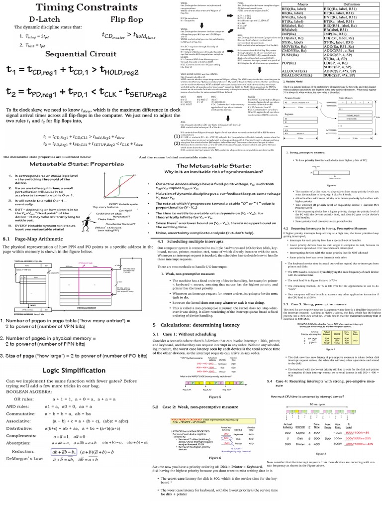 Finals Cheat Sheet | PDF | Electronic Engineering | Digital Electronics