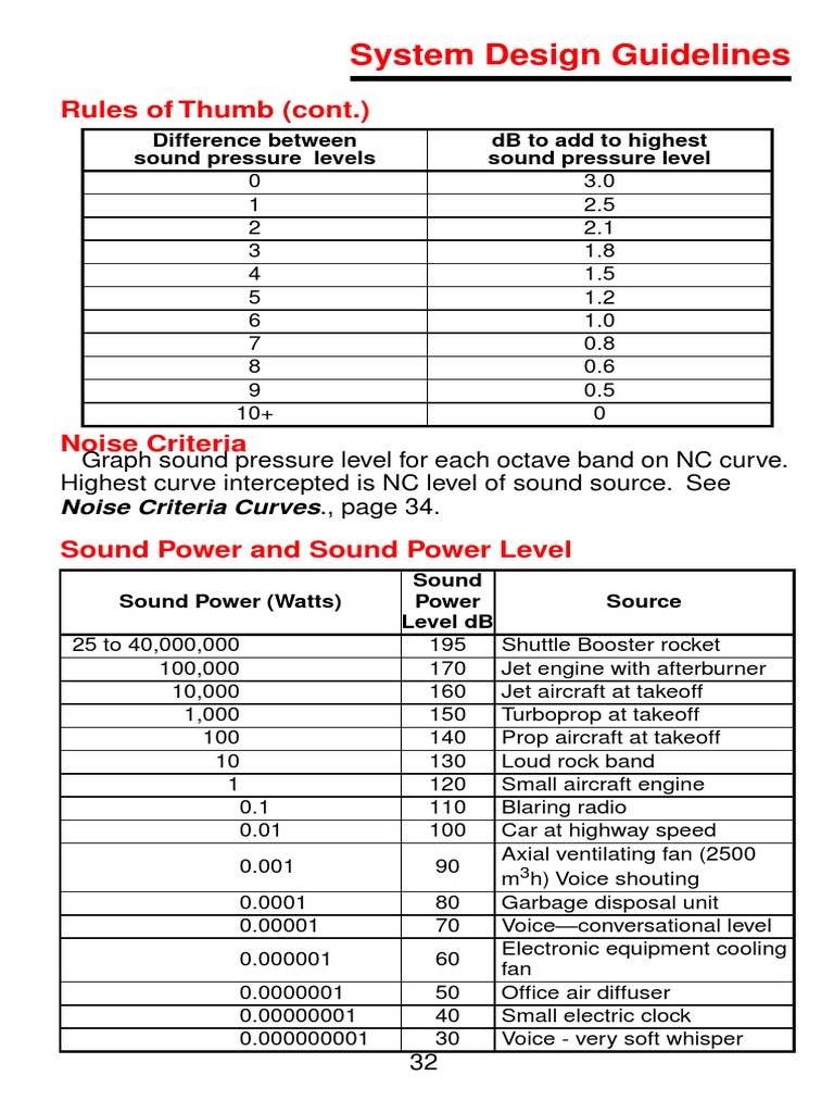 Acoustic System Guidelines - Rules of Thumb | PDF | Noise | Acoustics