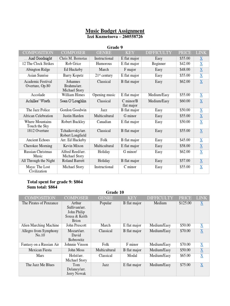 Music Budget Assignment | PDF | Saxophone | Clarinet