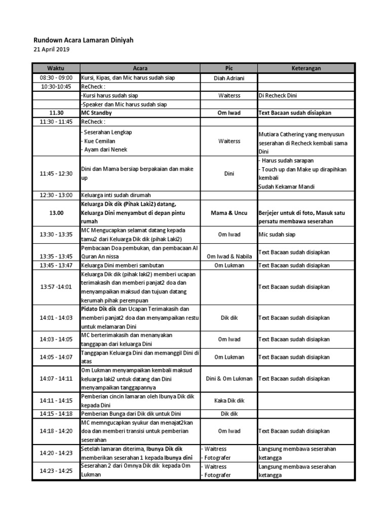 Rundown Lamaran | PDF