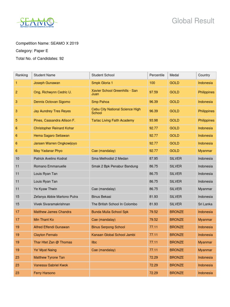 SEAMO X 2019 Results Overview | PDF
