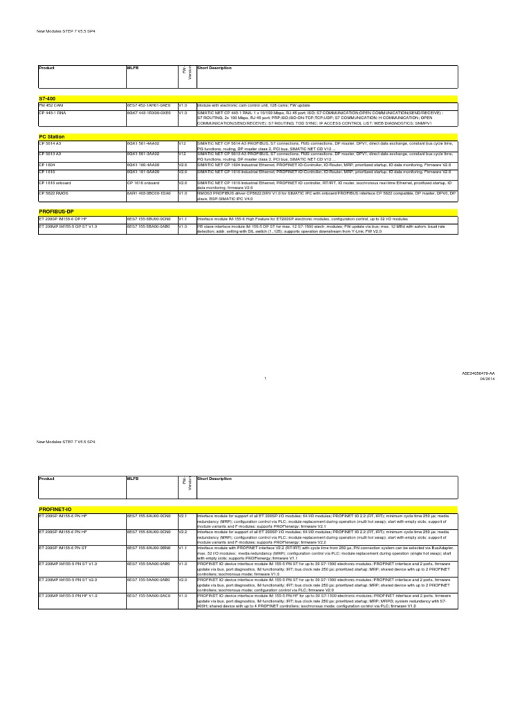 Siemes Step 7 | PDF | Computer Networking | Digital Technology