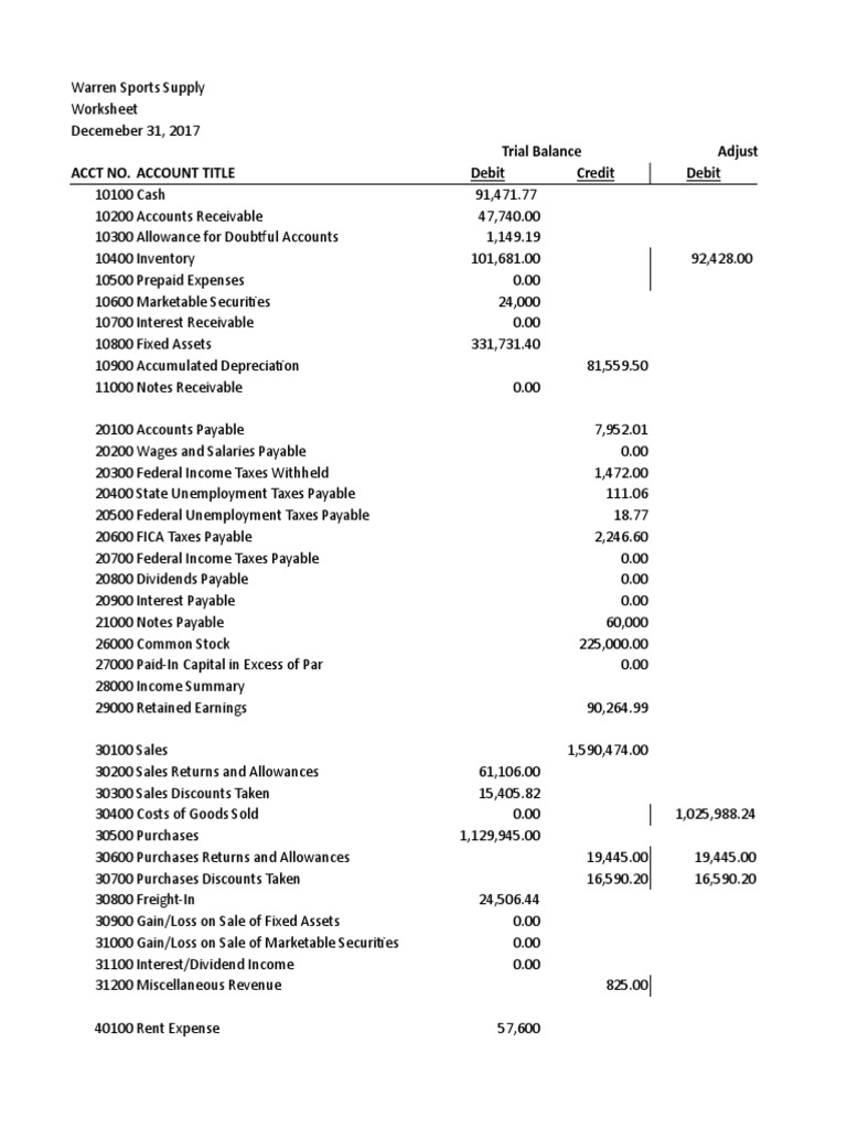 Warren Sports Supply Worksheet - Amber Garner | PDF | Debits And ...