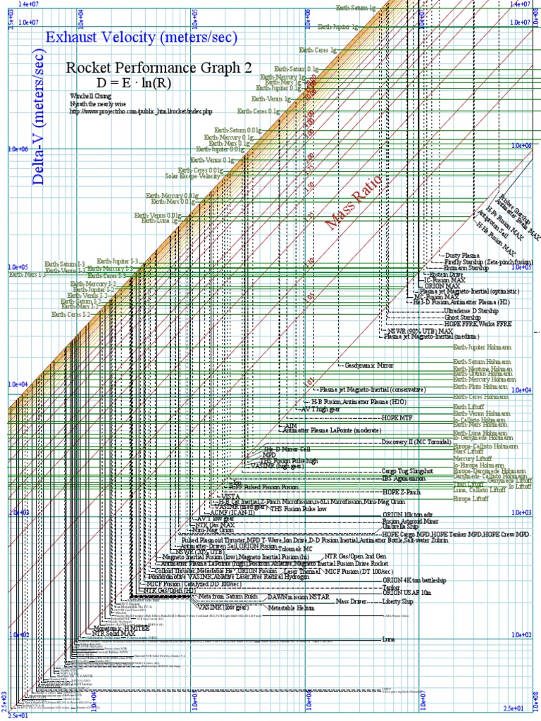Rocket Science PDF | PDF | Liquid Hydrogen | Nuclear Fusion