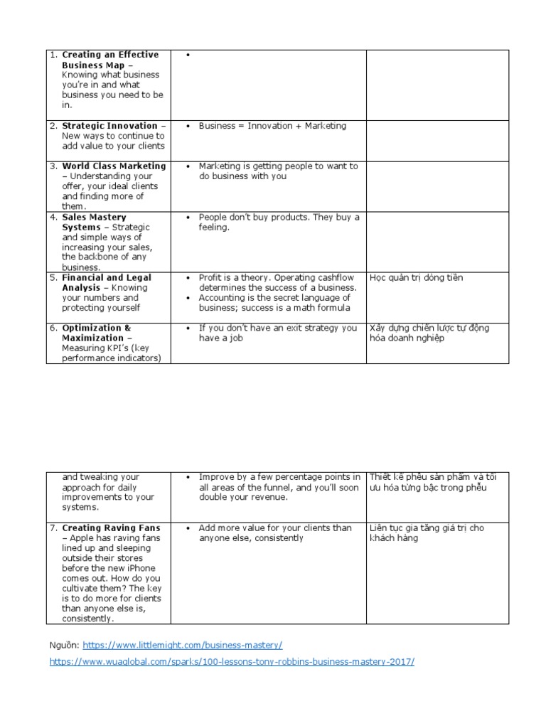 Creating An Effective Business Map | PDF