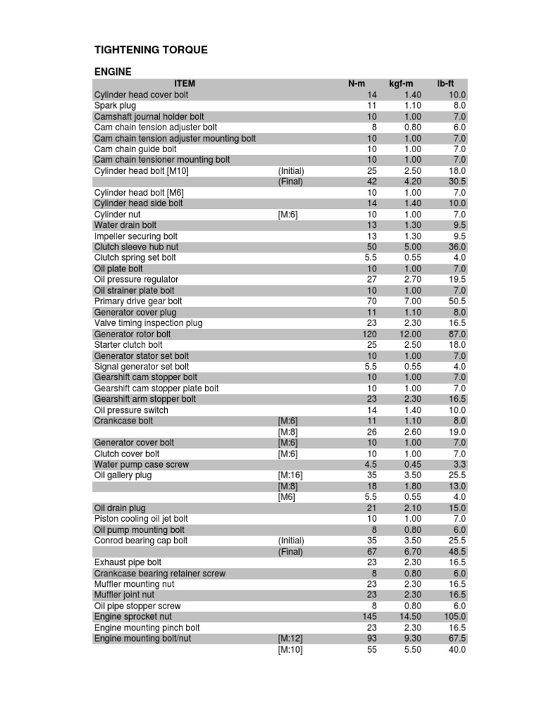 Suzuki SV650 Torque Specifications | PDF | Brake | Land Vehicles