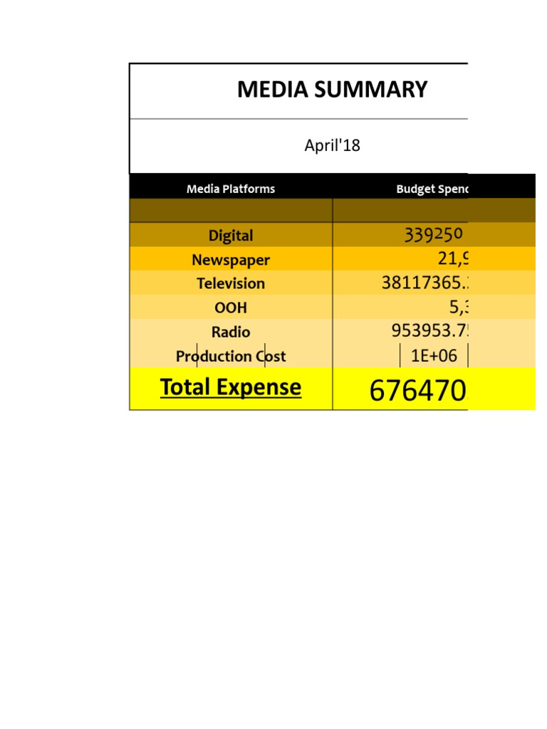 Media Spend Breakdown and Placement Strategy for April 2018 | PDF