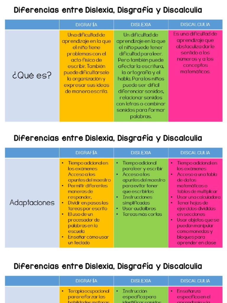 Diferencias Entre Dislexia Disgrafía Y Discalculia Pdf Dislexia