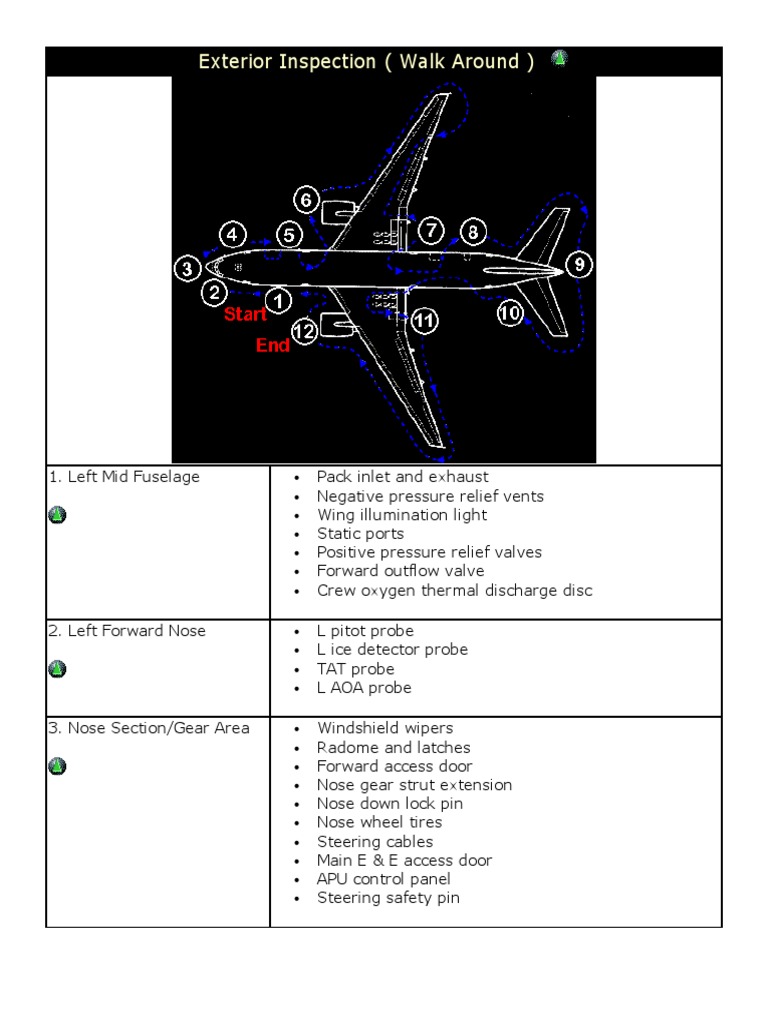 A320 Aircraft Walkaround Inspection Guide | PDF | Landing Gear | Flap ...