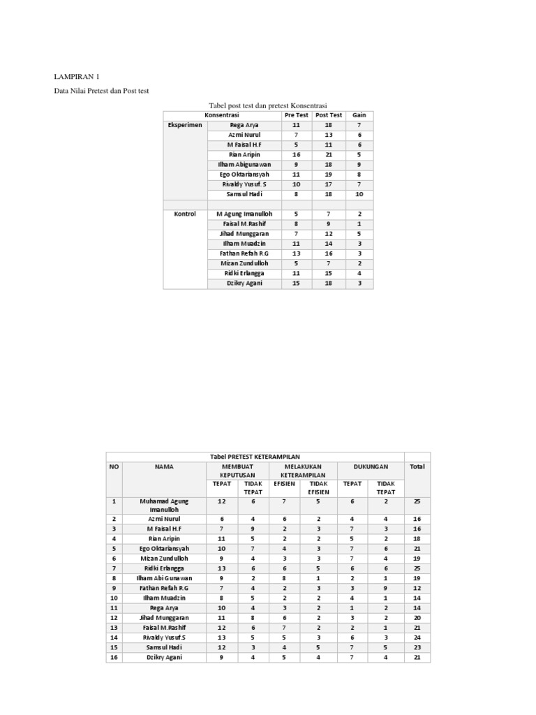 Lampiran 1 Data Nilai Pretest Dan Post Test Tabel Post Test Dan Pretest ...