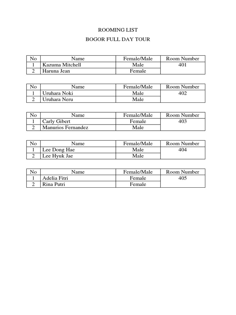 Rooming List | PDF
