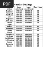 B3 Drawbar Settings | PDF | American Popular Music | Keyboard Instruments