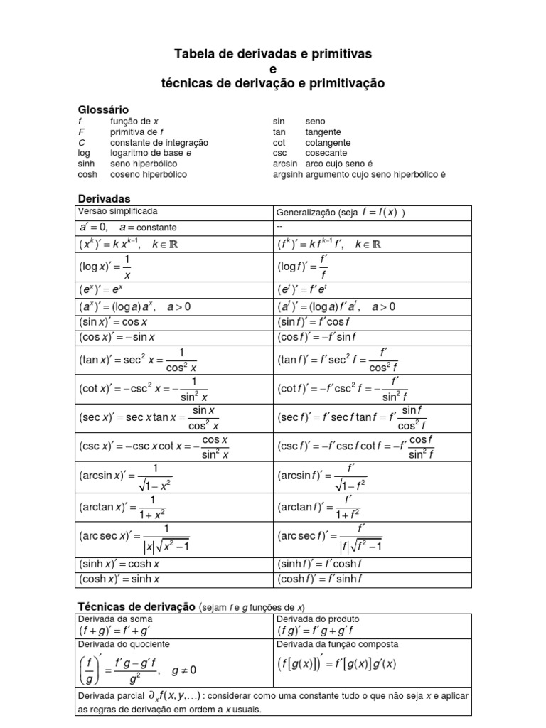 tabela_primitivas | Derivado | Álgebra