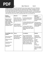 Visual Arts Lesson Plan - Grade 5 ACTs | PDF | Lesson Plan | Design
