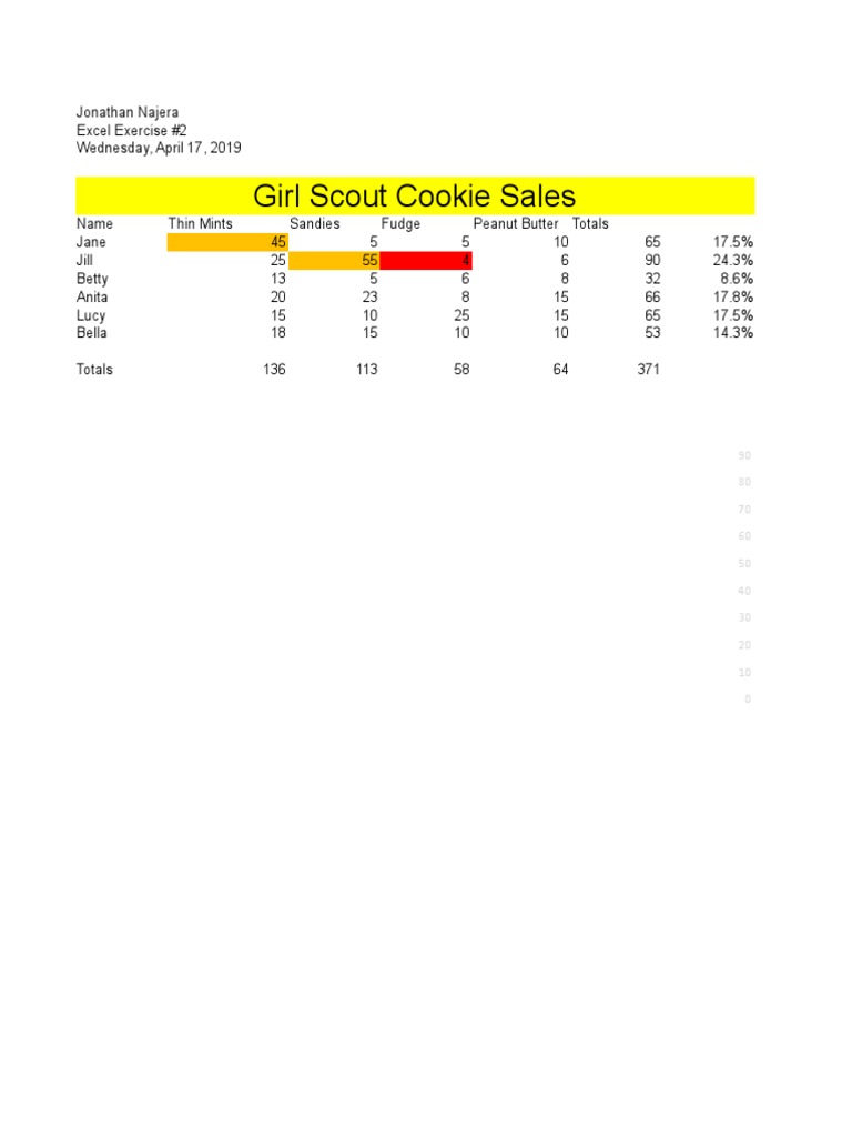 Excel Exercise 2 | PDF