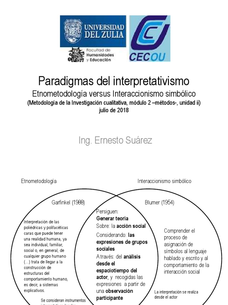 Paradigmas Del Interpretativismo Ernesto Suárez PDF | PDF ...