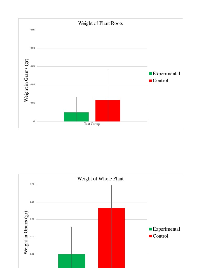Lab Project Graphs | PDF