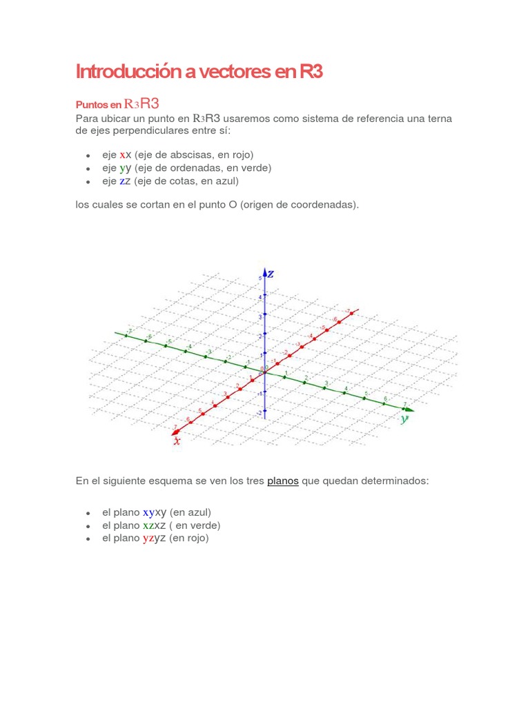 Introducción A Vectores en R3 | PDF | Sistema de coordenadas ...