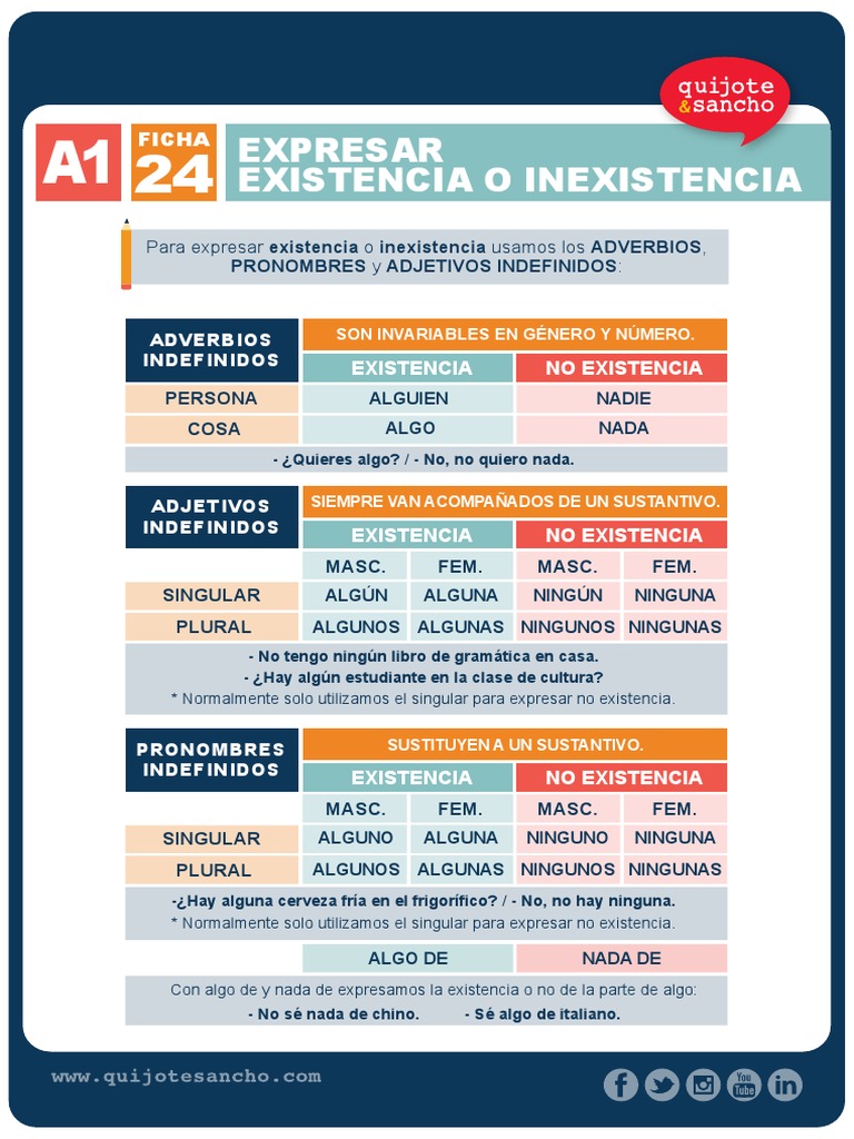 A1 Expresar Existencia o Inexistencia PDF | PDF