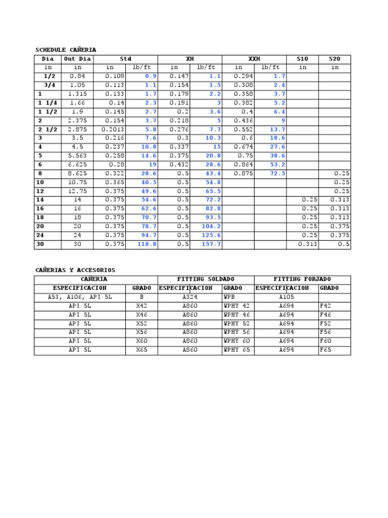 Schedule Cañeria Dia Out Dia STD XH XXH S10 S20 1/2 3/4 1 1 1/4 1 1/2 2 ...