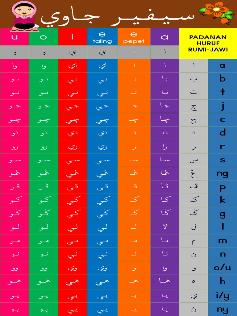Bunting Sifir Jawi 2 Suku Kata Terbuka | PDF