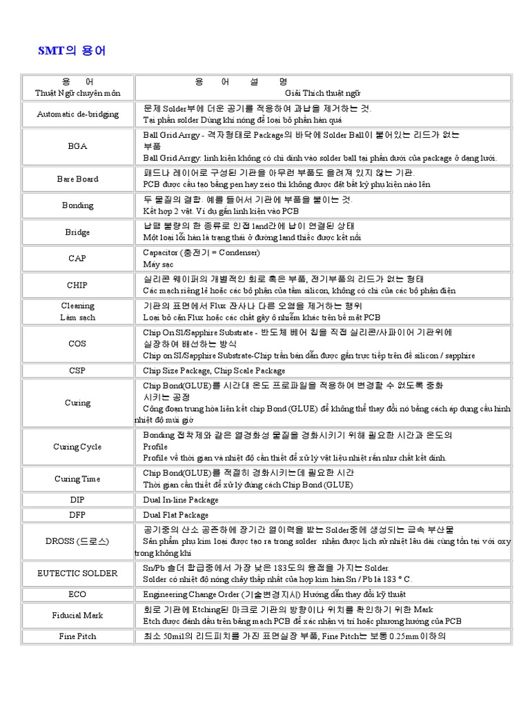 SMT 용어 | PDF