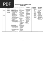 Learning Outcomes/Specifications Language Content | PDF | Conversation ...