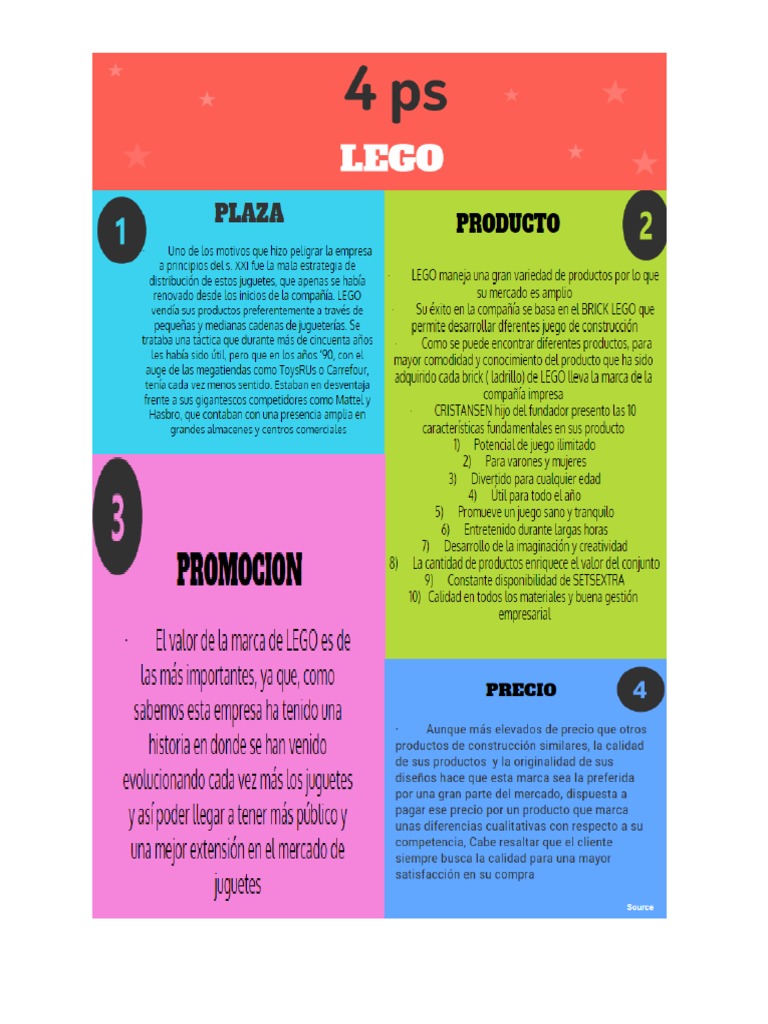 Infografia 4 P DE LEGO APRB U | PDF