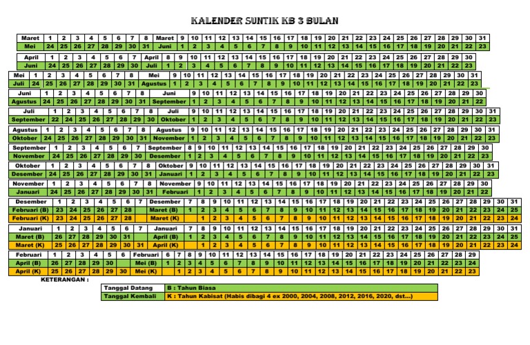 Kalender Suntik KB 3 Bulan | PDF