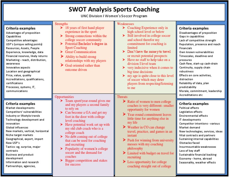 Swot-Analysis-Template Ses 435 | PDF | Competitive Advantage | Marketing