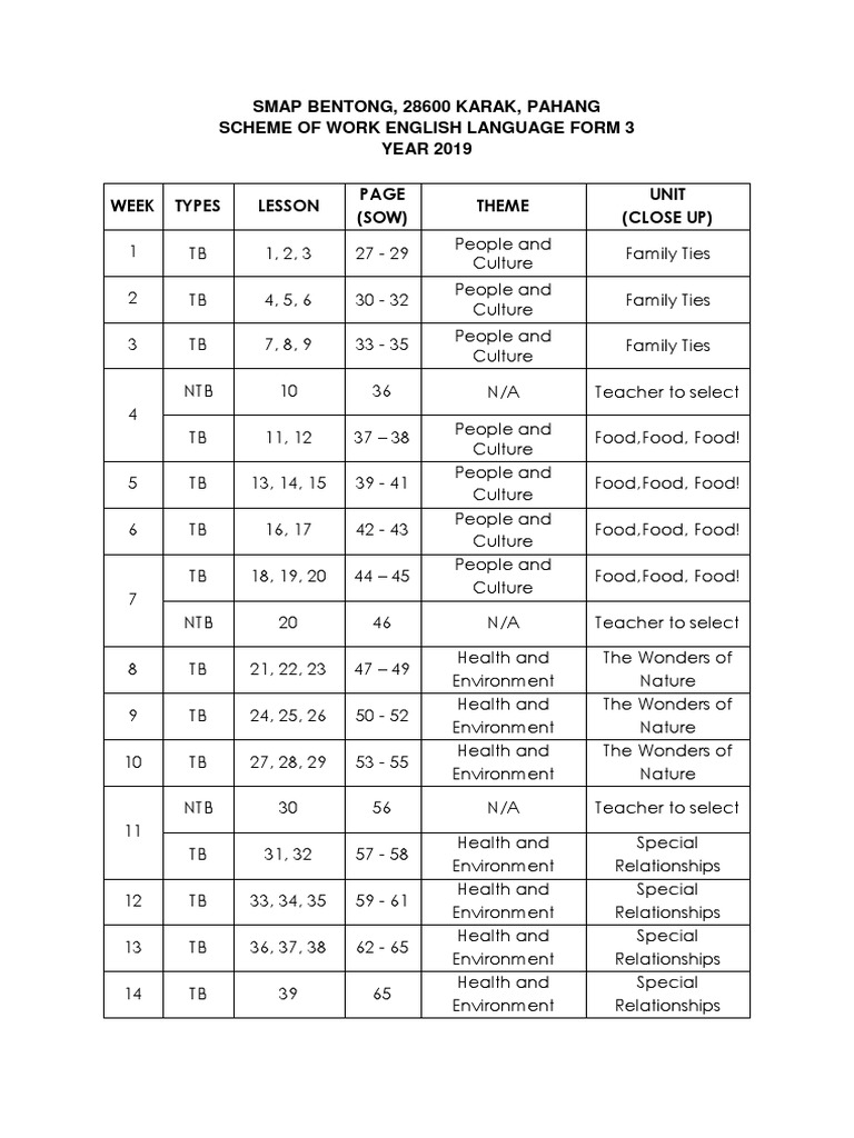 RPT Bi Form 3 2019 - Simplified Version | PDF | Science And Technology ...
