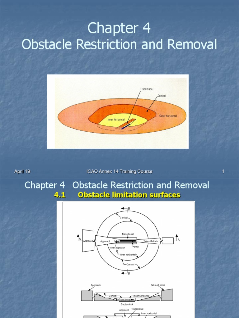 ICAO Annex 14: Obstacle Limitation Surfaces | PDF | Takeoff | Runway