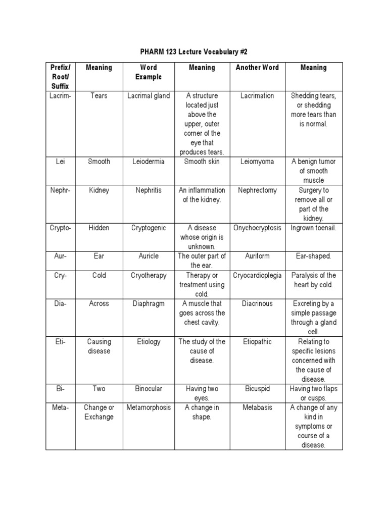 Medical Terminology Basics | PDF | Medical Specialties | Diseases And ...