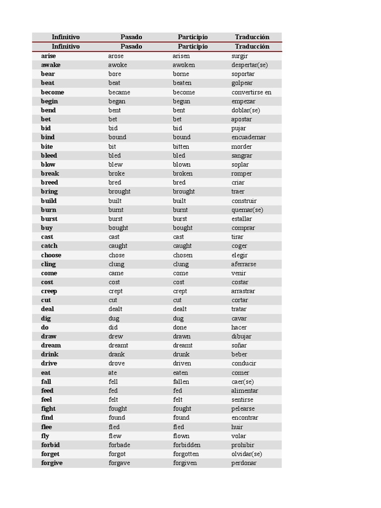 Verbos Irregulares INGLES | PDF