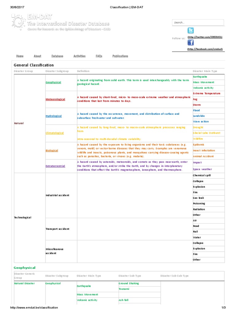 Classification of Disaster | PDF | Natural Disasters | Hazards