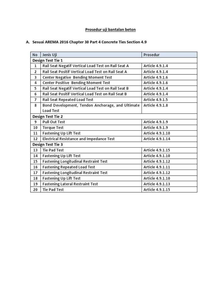 Procedures for Testing Concrete Rail Ties According to AREMA 2016 ...