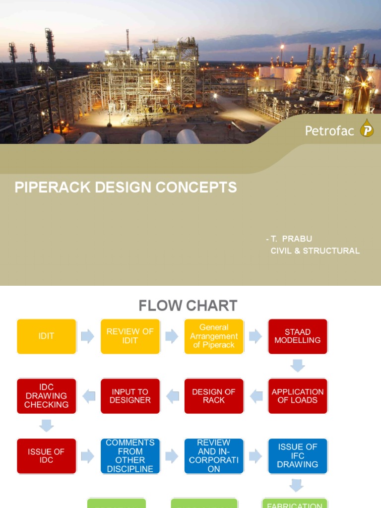 Get Training - Piperack Design Concept | PDF | Structural Load | Pipe ...