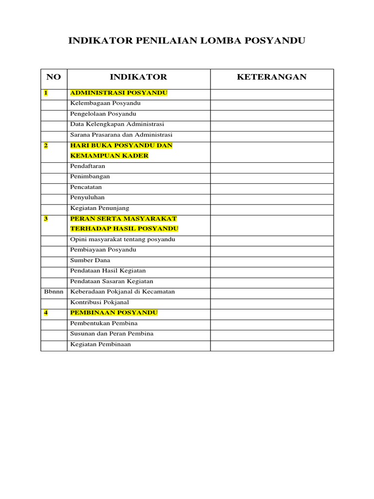 Checklist Administrasi Posyandu | PDF