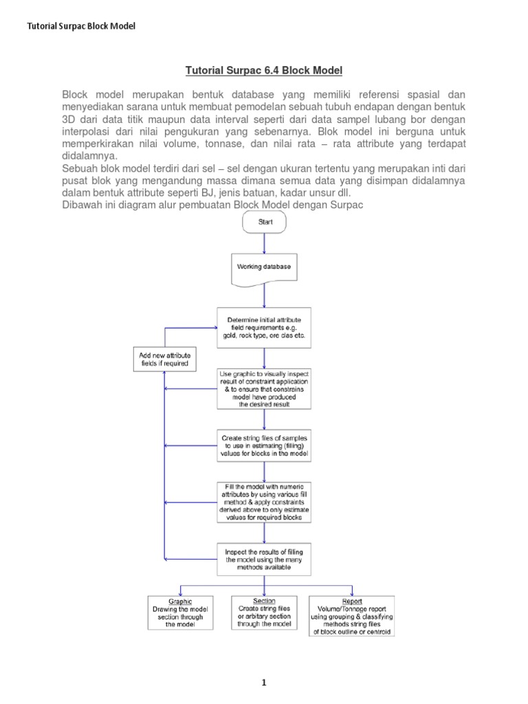 Tutorial Surpac Block Model PDF | PDF