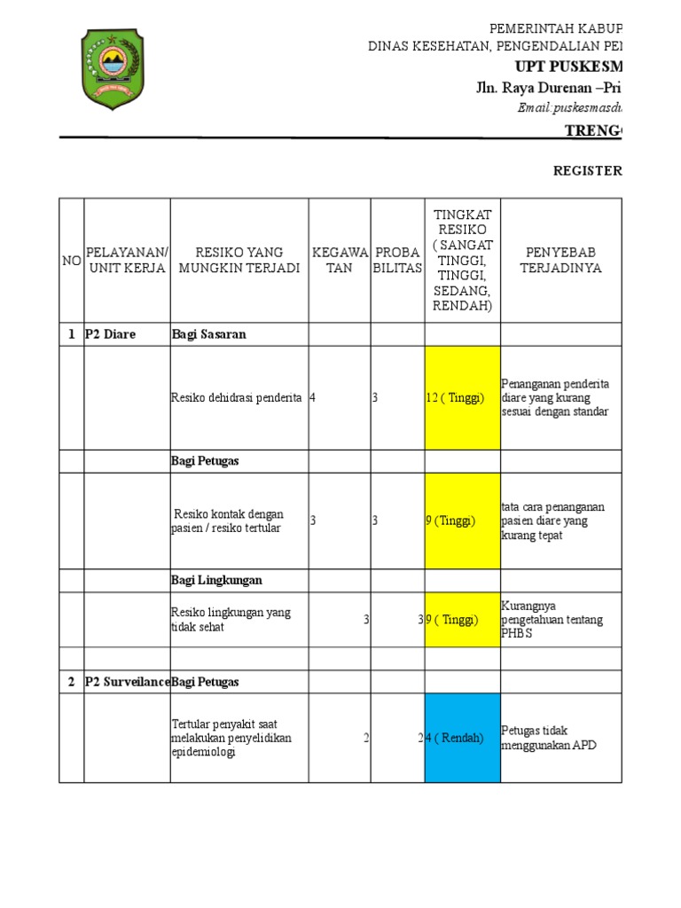 CONTOH REGISTER RISIKO