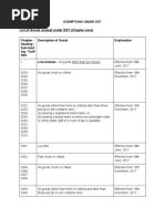 VAT Modification Order 2021 | PDF