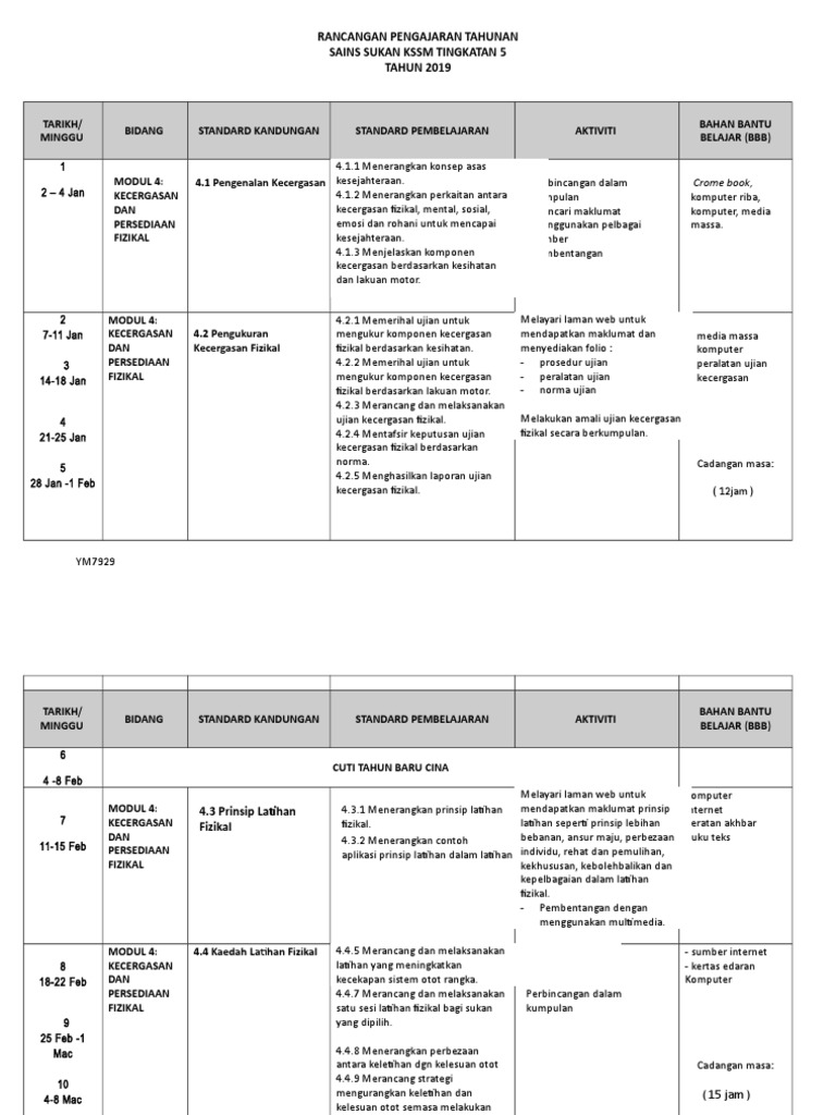 RPT f5 KSSM 2019 | PDF
