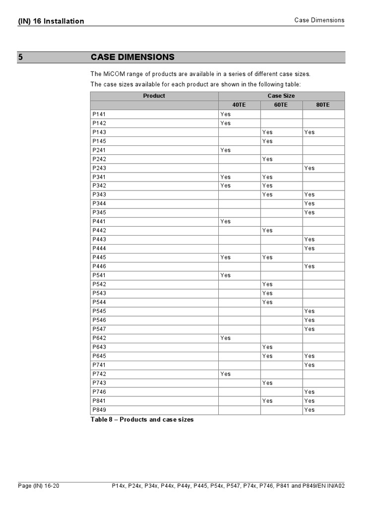 5 Case Dimensions: (IN) 16 Installation | PDF