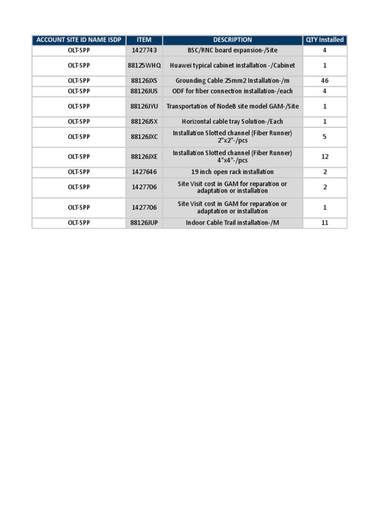 Account Site Id Name Isdp Item Description QTY Installed | PDF
