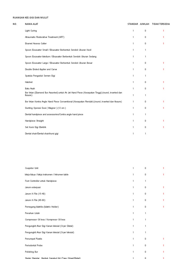 Alkes Aspak | PDF | Griya & Taman